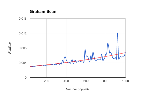 Computational Geometry Algorithms Library: IMPLEMENTING COMPUTATIONAL GEOMETRY ALGORITHMS